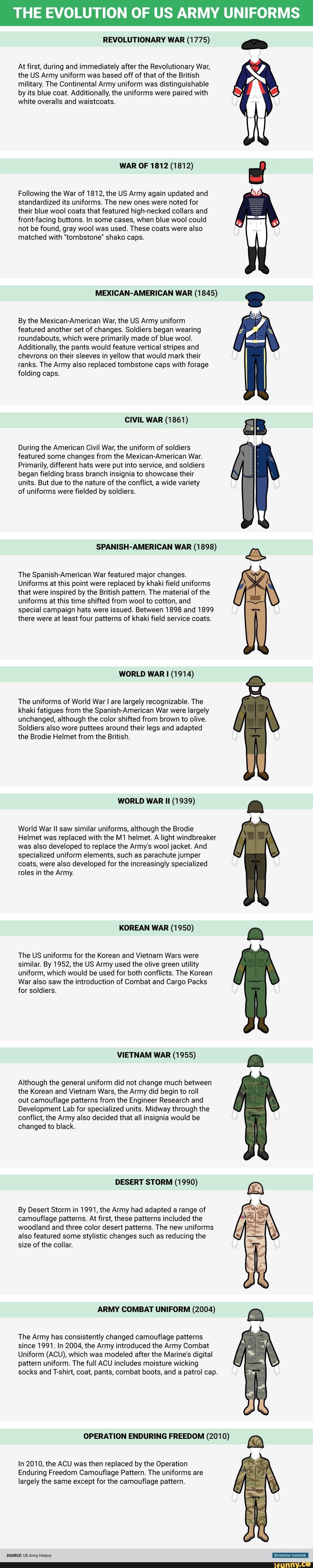 THE EVOLUTION OF US ARMY UNIFORMS REVOLUTIONARY WAR (1775) - At first ...