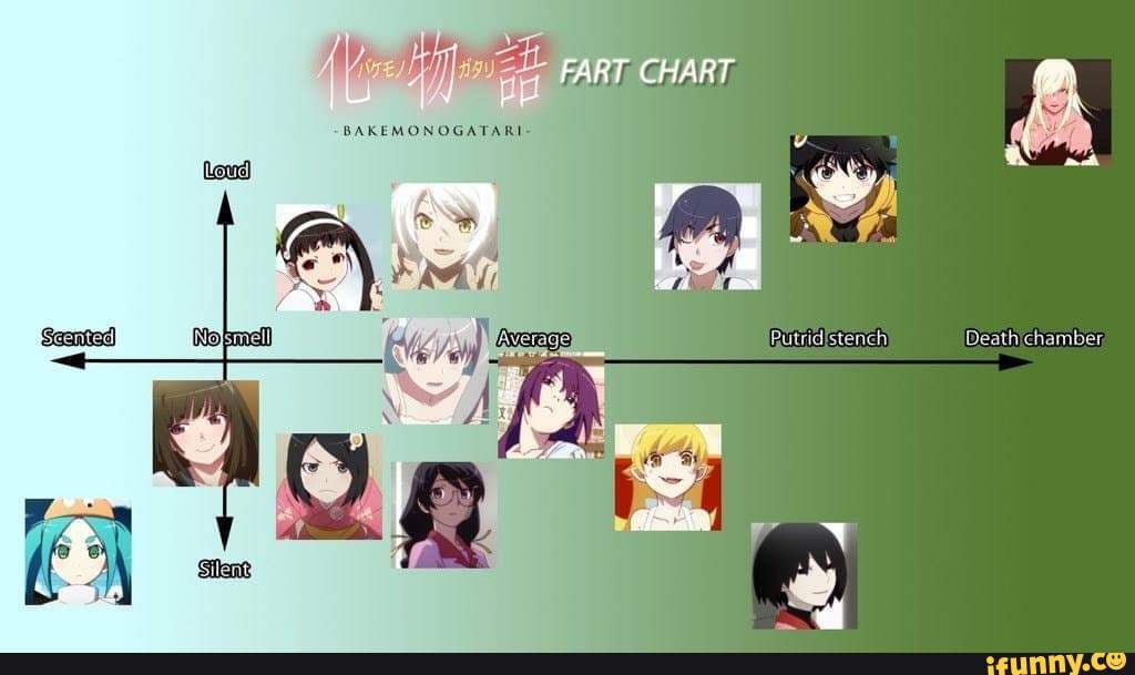 Bakemonogatari fart chart - iFunny Brazil