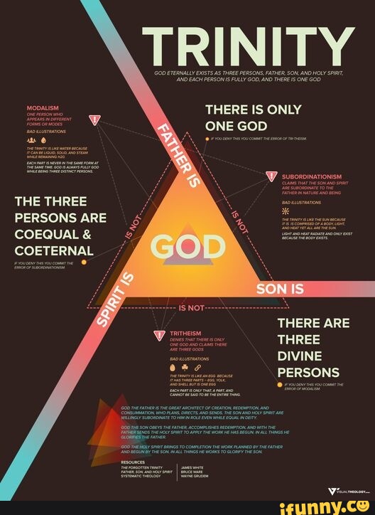 TRINITY THERE IS ONLY ONE GOD Y sveonoisrionsm, THE THREE PERSONS ARE ...