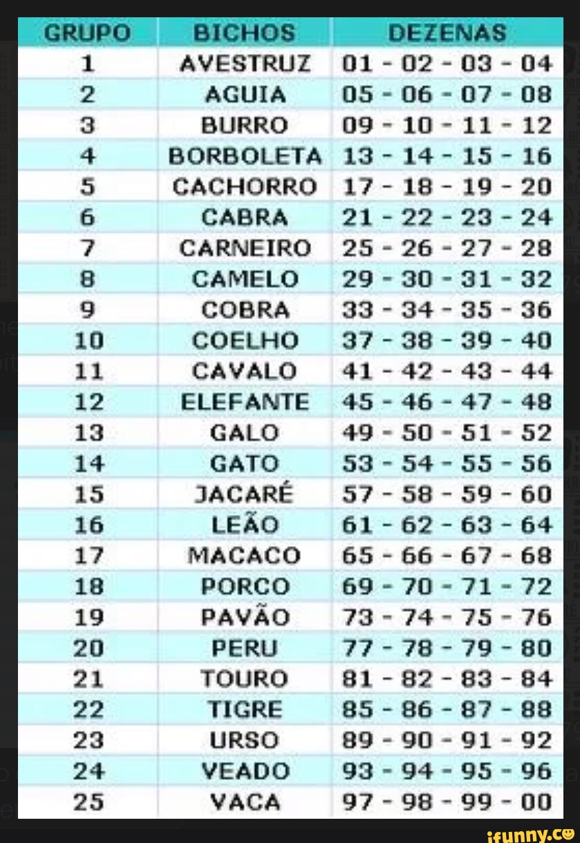 BICHOS AVESTRUZ AGUIA BURRO BORBOLETA CACHORRO CABRA CARNEIRO CAMELO COBRA COELHO CAVALO ...