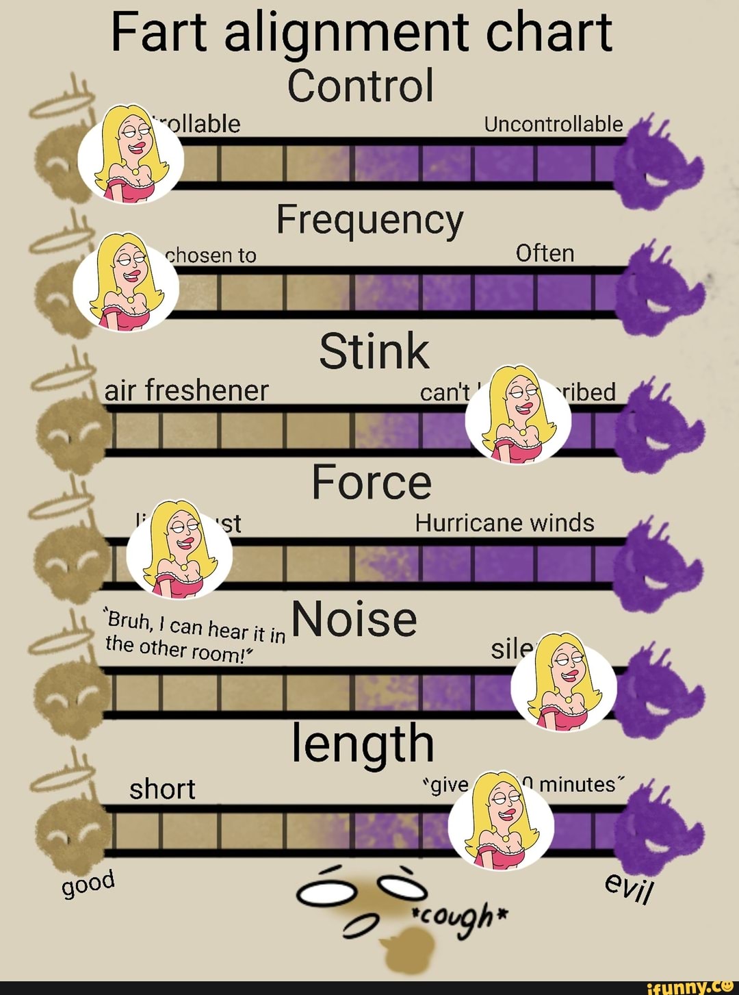 Fart alignment chart Control ole Uncontrollable Frequency chosen to ...